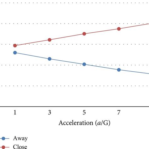 Damping Coefficients Vary With Etching Angles Download Scientific Diagram