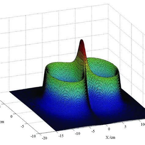 Schematic Diagram Of The Coordinate System Of Figure Of Eight Coil Download Scientific