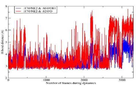 H Bond Distance User Discussions Gromacs Forums