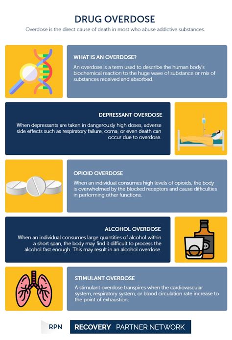 Drug Overdose Recovery Partner Network