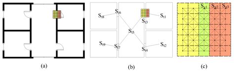 hybrid spatial data model for indoor space combined topology and grid
