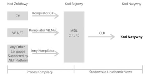 Krótko O Clr Jit I Il Bd90