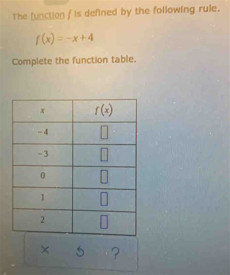 solved the function f is defined by the following rule f x x 4