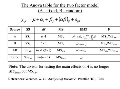 Ppt Anova Table Powerpoint Presentation Free Download Id 5498956