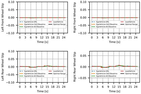 Applied Sciences Free Full Text A Deep Reinforcement Learning Approach For Efficient Safe