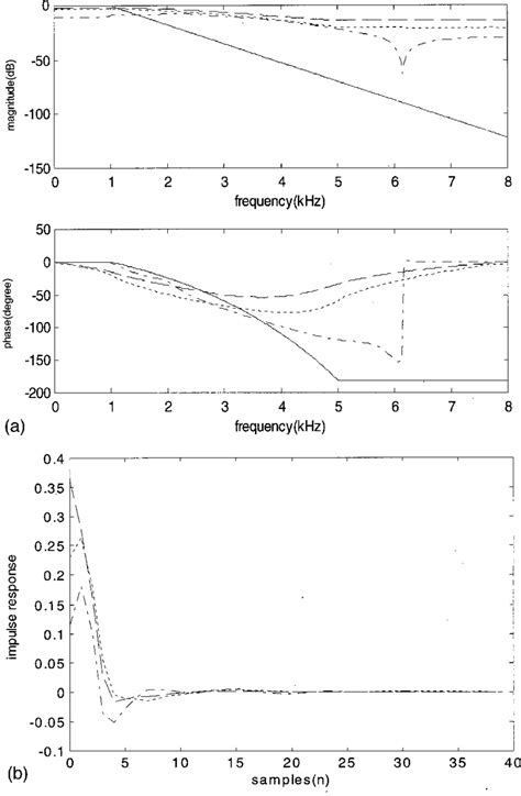 Comparison Of Optimal Filter Designs Using H 1 H 2 H Norms