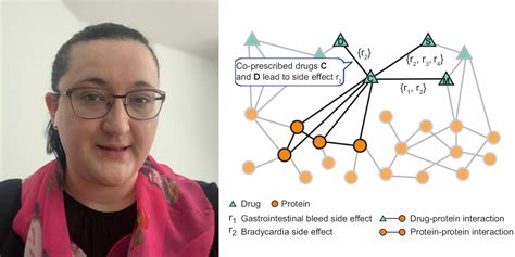 Machine Learning For Drug Development With Marinka Zitnik — The Bioinformatics Chat A Podcast
