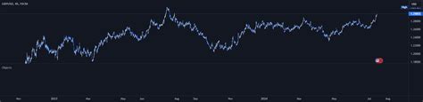 Objects — Library By Activequants — Tradingview