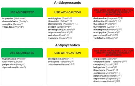 Genesight Testing In San Diego Healthy Life Recovery