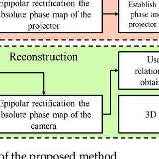 Polynomial Fitting Results With Different Fitting Methods Download Scientific Diagram