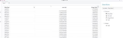 Solved A Mixture Of Date References Caused Missing Values To Be