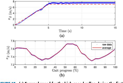 Figure 13 From Reduced Model Predictive Control Toward Highly Dynamic Quadruped Locomotion