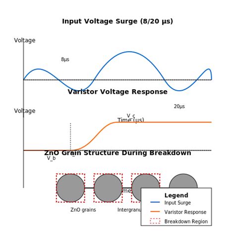 Varistor Tutorial Next Gr Electronics