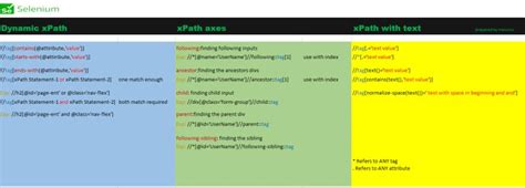 mehmet sutcu on linkedin using xpath in selenium can be confusing for syntex i prepared a simple…