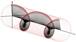 Linear Versus Circular Polarization Making The Right Choice Sanny Telecom