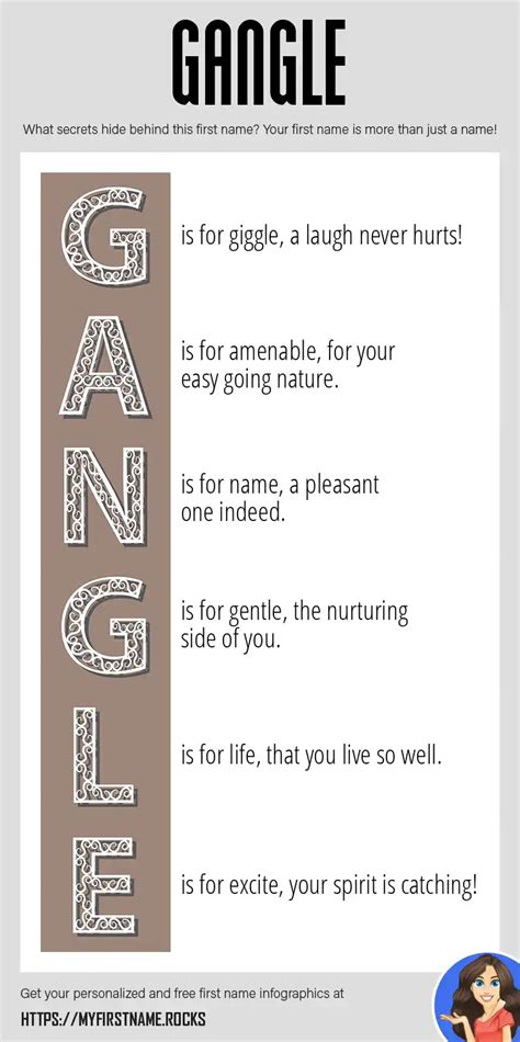 Gangle First Name Personality And Popularity