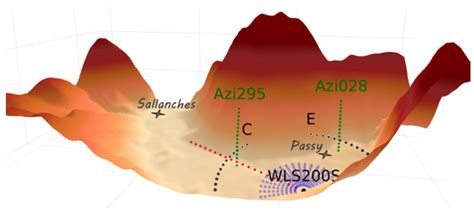 Atmosphere Special Issue Atmospheric Processes Over Complex Terrain