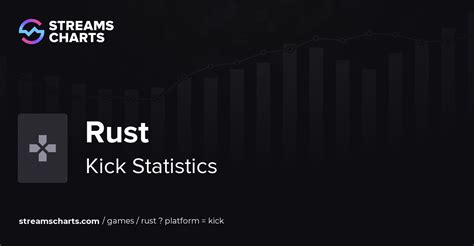 Rust Kick Statistics And Analytics · Streams Charts