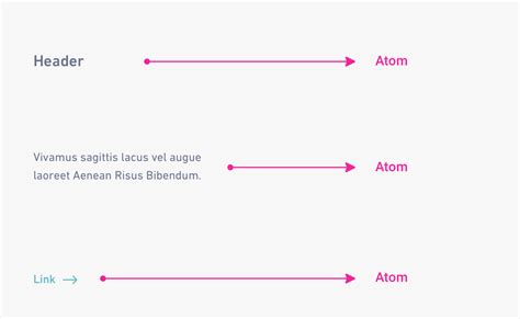 Consistent Design Systems In Sketch With Atomic Design And The Auto Layout Plugin Css Tricks