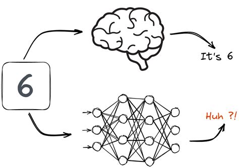 Understanding Neural Networks A Beginners Guide To Machine Learning