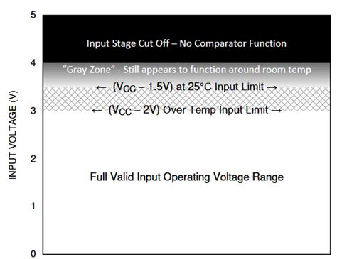 Lm393b Operating Voltage For Lm393b Amplifiers Forum Amplifiers Ti E2e Support Forums