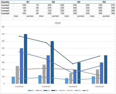 Data Visualization How To Visualize A Point Series Within A Grouped