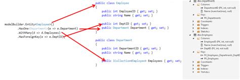 One To Many Relationship In Entity Framework Core Tektutorialshub