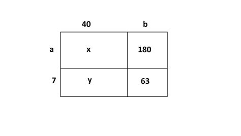 Solving For X In Rectangle