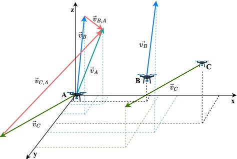 Qlr‐fanet A Q‐learning And Rate Control‐based Routing Protocol For Flying Ad Hoc Network