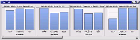 Tip Customize Sas® Enterprise Miner™ Node Results Sas Support Communities
