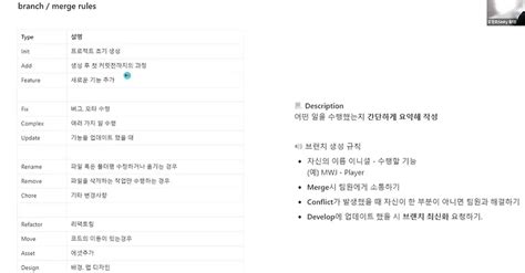 스파르타 코딩클럽 본강 unity til 22일차 최빈