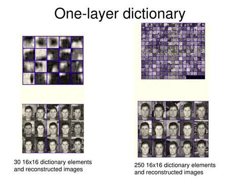 Ppt Unsupervised Feature Learning For Audio Classification Using Convolutional Deep Belief