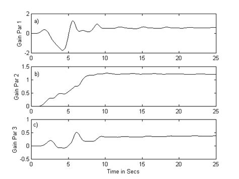 control parameters computed by ekf a download scientific diagram