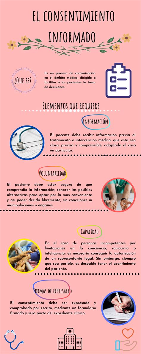 Consentimiento Informado Concepto Tepehl