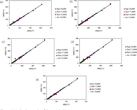Figure 5 From Structural Health Monitoring Using Static And Dynamic Strain Data From Long Gage