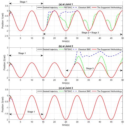 Applied Sciences Free Full Text An Adaptive Neural Non Singular Fast Terminal Sliding Mode