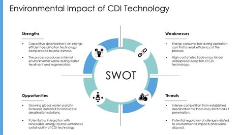 Capacitive Deionization Desalination Ppt Mockup Acp Ppt Powerpoint