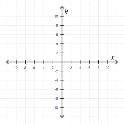 Solving System Of Equations Mathmaster