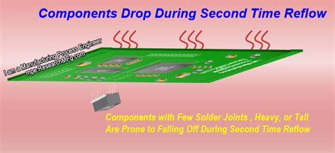 Why Dont Devices Fall Off On First Side During Smt Second Reflow Does The Solder Mp Increase