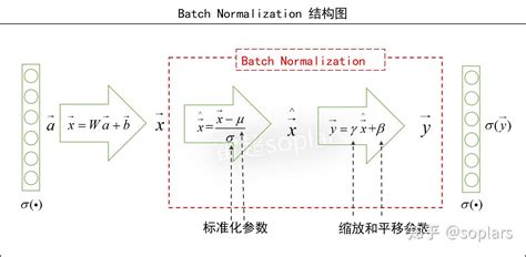 Bn Batch Normalization 详解bn详解 Csdn博客