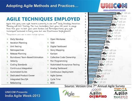 Test Automation Pathway For Building And Sustaining Agile Teams Ppt Test Automation Pathway For Building And Sustaining Agile Teams Ppt