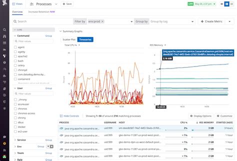 Monitor Oracle Arm Based Ampere A1 Instances With Datadog Datadog
