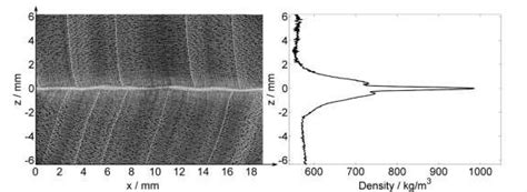 A Cross Sectional X Ray Tomographic Slice Showing The Weld Line As Well