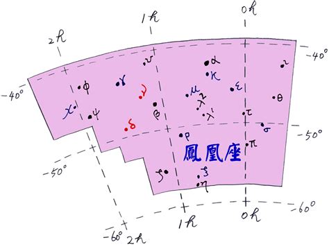凤凰座图册 360百科