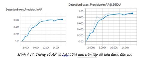 Github Tuyetnhi2601 Traffic Light Detection