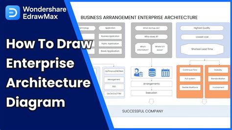 How To Draw Enterprise Architecture Diagram Diagram Architecture