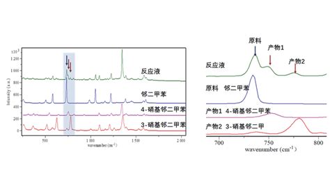 应用案例 北京鉴知技术有限公司