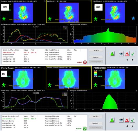 Application Of The Gamma Coefficient A Comparison Of Two Calculated
