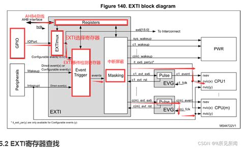 按键中断实验按键exit中断实验 Csdn博客 按键中断实验按键exit中断实验 Csdn博客