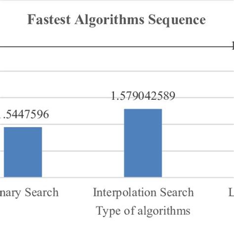 Test Results Of Linear Binary Interpolation Formation Download Scientific Diagram